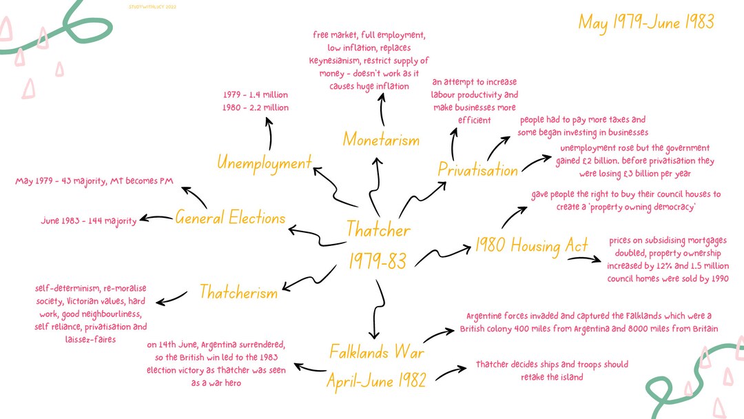 Thatcher Mind Map Set, History A Level Britain 1930-97 Revision ...