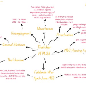 Thatcher Mind Map Set, History A Level Britain 1930-97 Revision ...