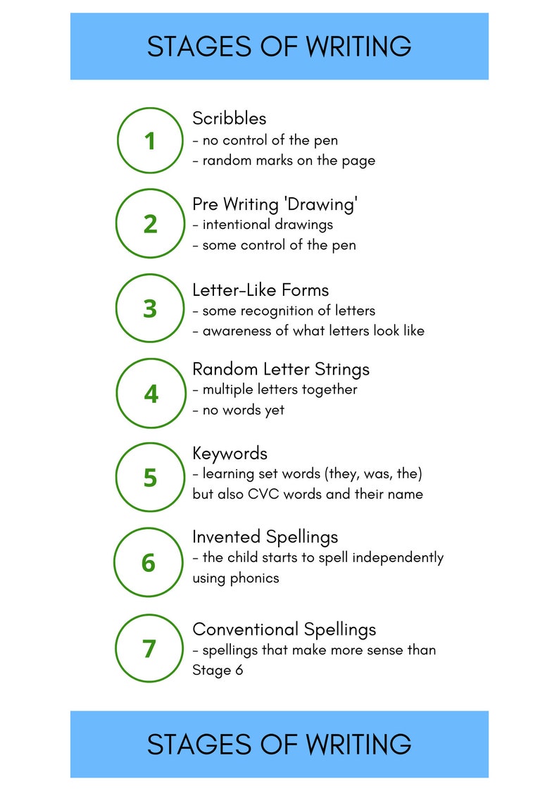 English Language A Level Child Language Revision Documents (writing Pack) - Etsy