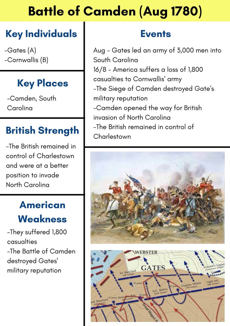History A Level American Revolution Revision Documents (end of the War ...