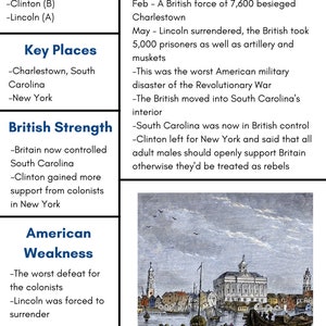 History A Level American Revolution Revision Documents (end of the War ...