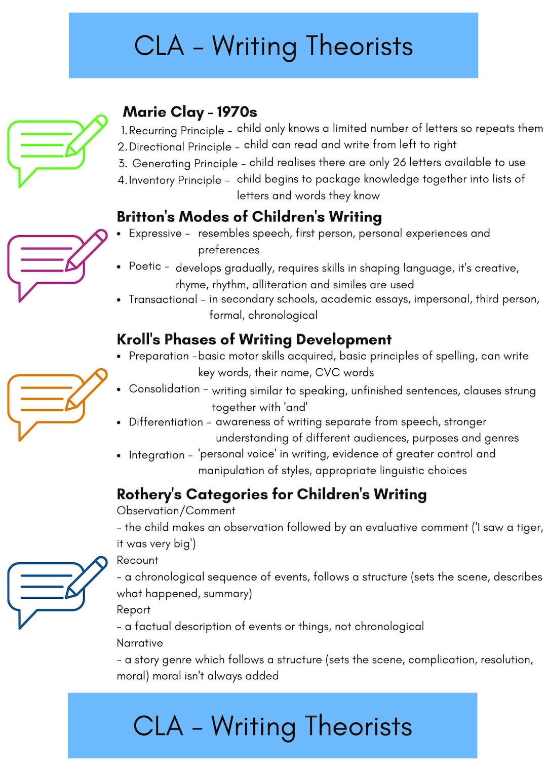 English Language A Level Child Language Revision Documents (writing ...