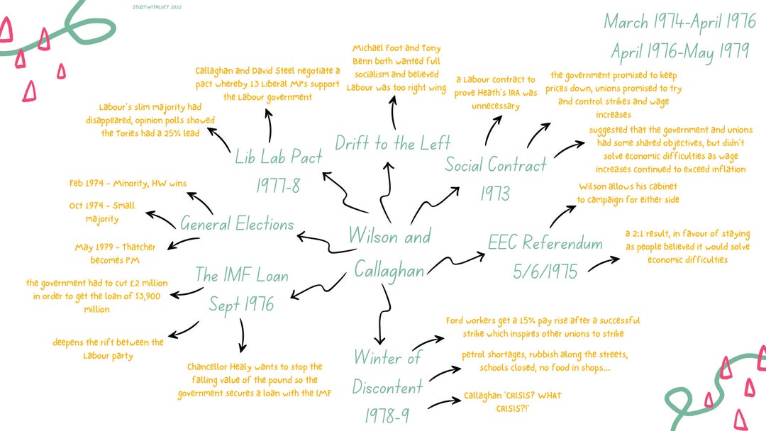 Harold Wilson and Jim Callaghan Mind Map, History A Level Britain 1930 ...