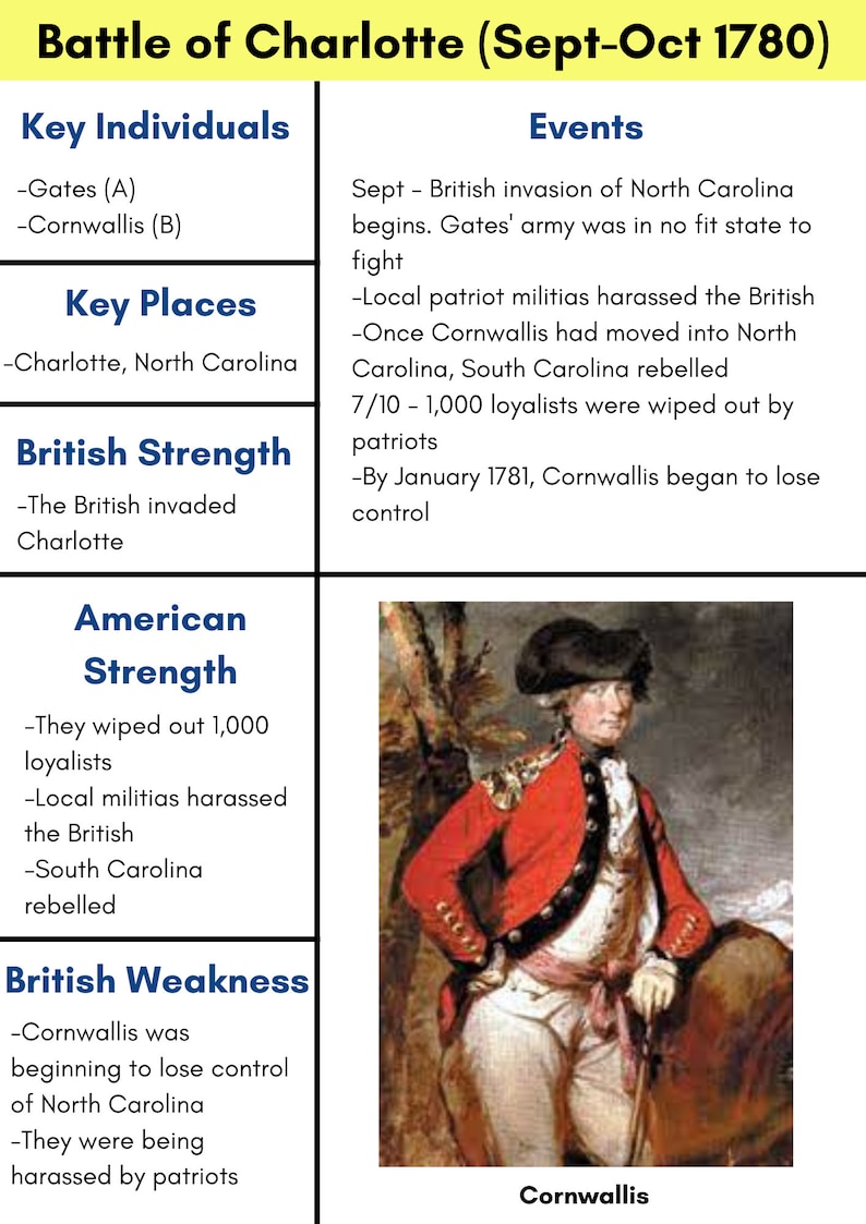 History A Level American Revolution Revision Documents end of the War ...