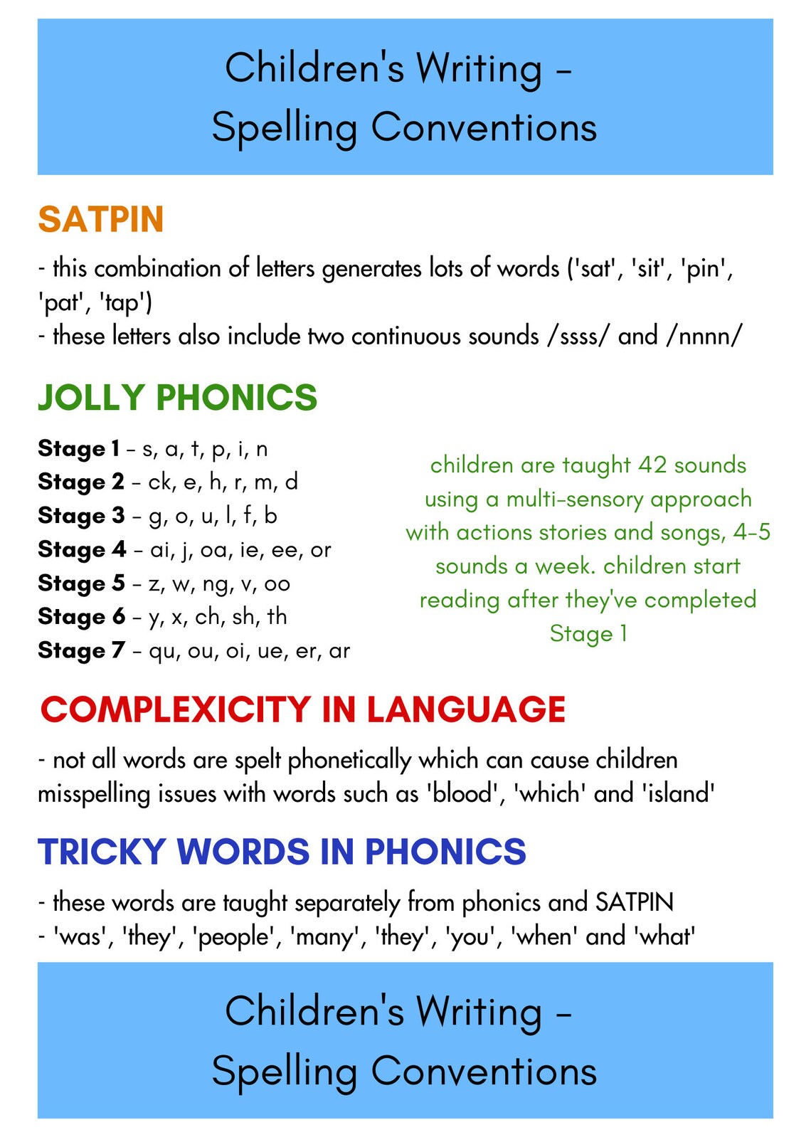 English Language A Level Child Language Revision Documents (writing ...