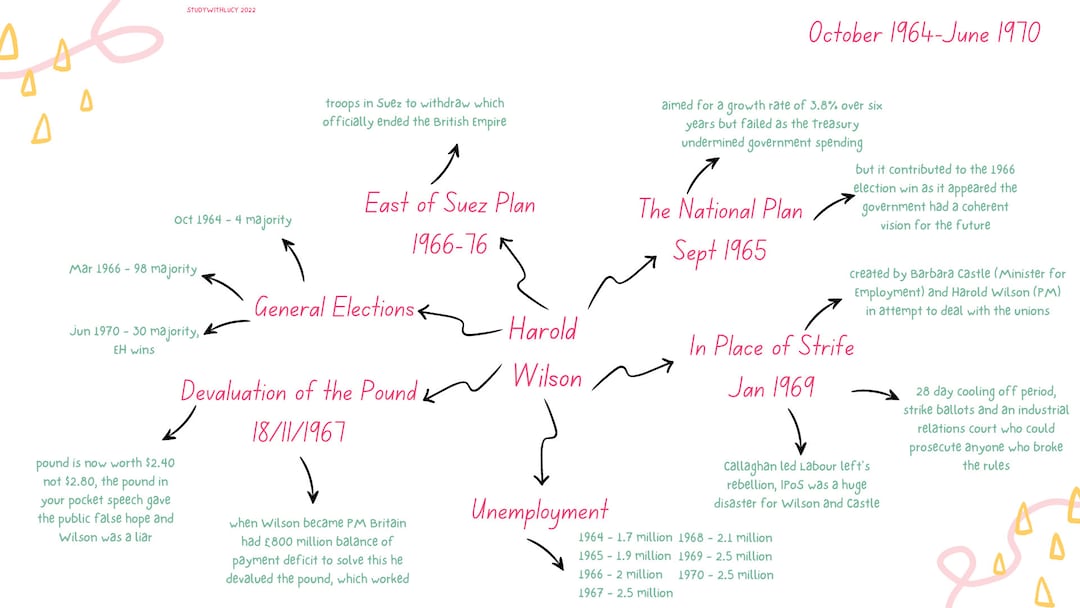 Harold Wilson Mind Map, History A Level Britain 1930-97 Revision ...