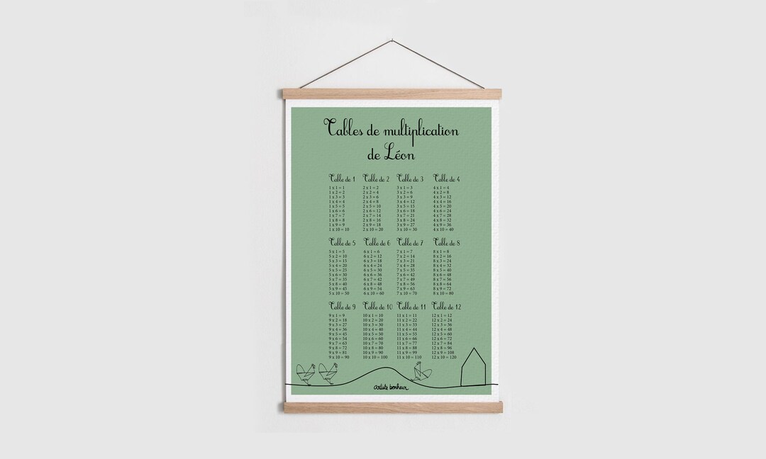 Green Personalised Multiplication Tables Print, Math Chart Poster for ...