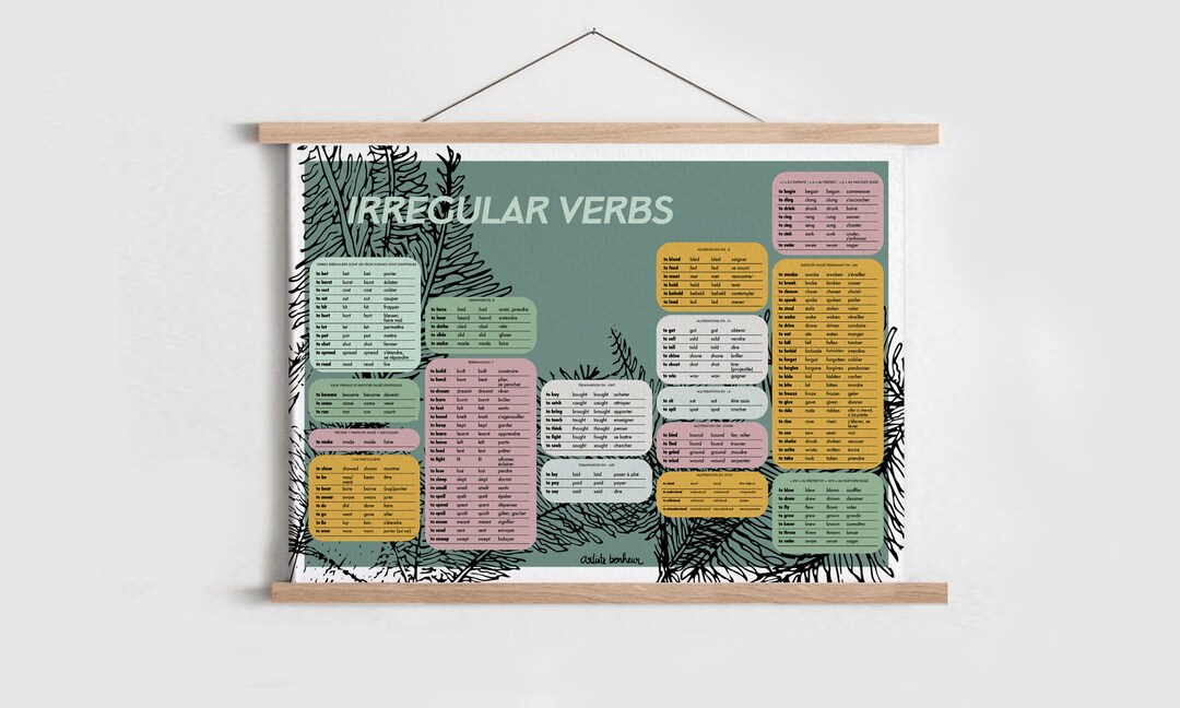 English Irregular Verbs Print, Learn English Poster, Learn English for ...