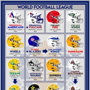 WFL Jumbo 24x36 Poster world Football League Poster Defunct - Etsy