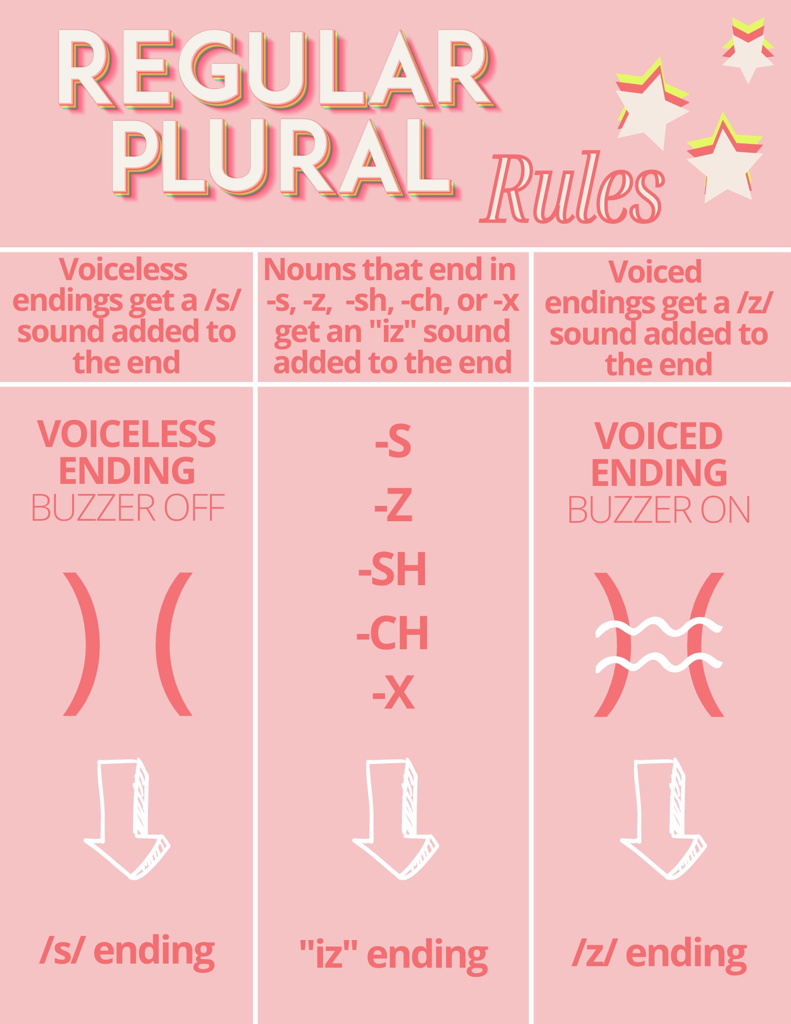 Regular Plurals Volume 1-printable Flashcards - Etsy