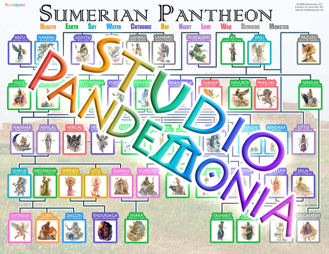 PRINTABLE Mesopotamian Pantheon Family Tree Posters | 11x8.5 Mythology ...