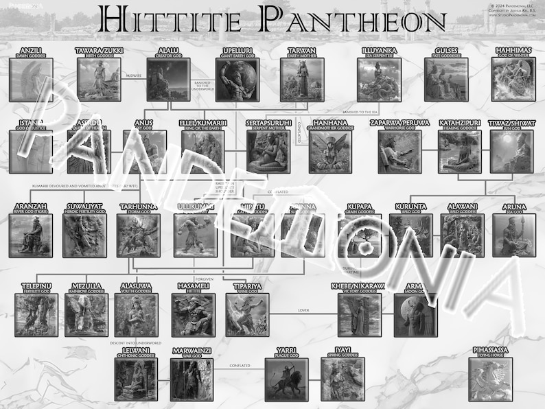 PRINTABLE Hittite Pantheon Family Tree Poster 10x8 Mythology Research ...