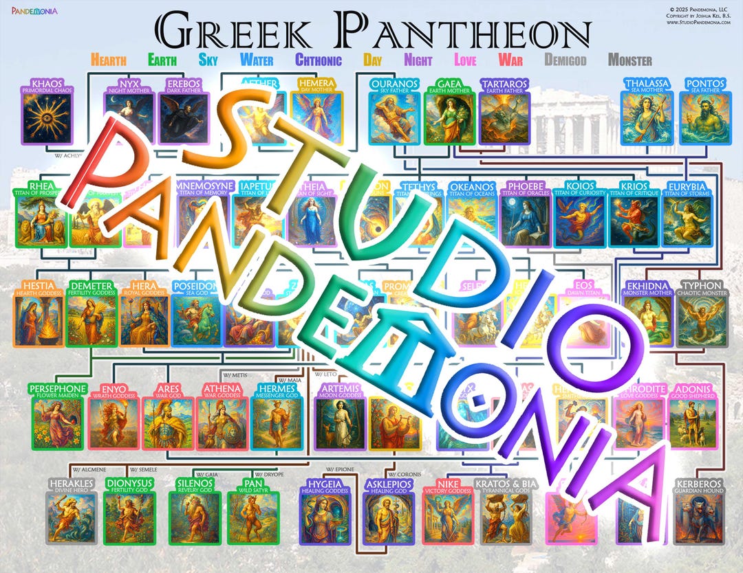 PRINTABLE Greek Pantheon Family Tree Poster | 11x8.5 Mythology Research ...