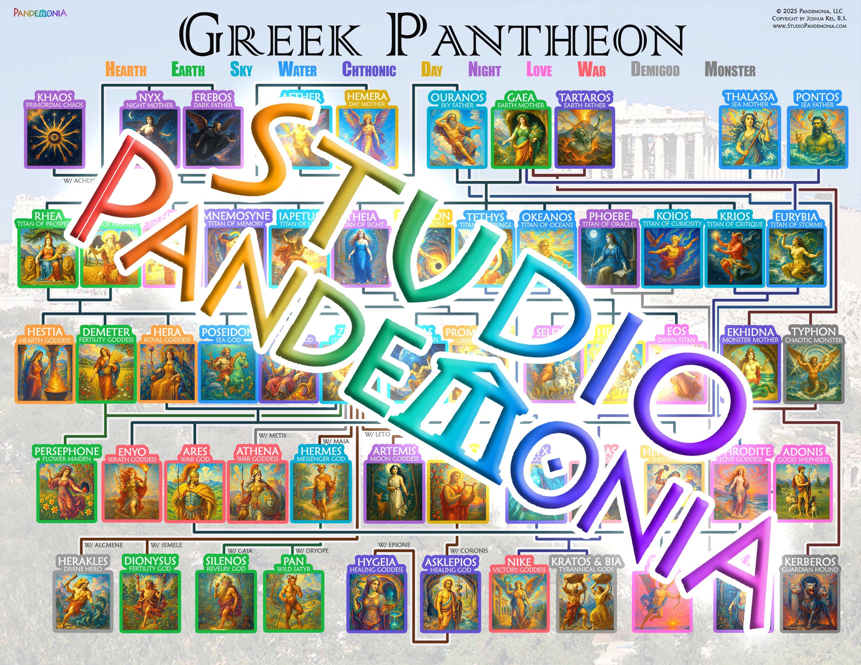 Greek Mythology Family Tree Poster | 11x8.5 Research Study Chart of ...