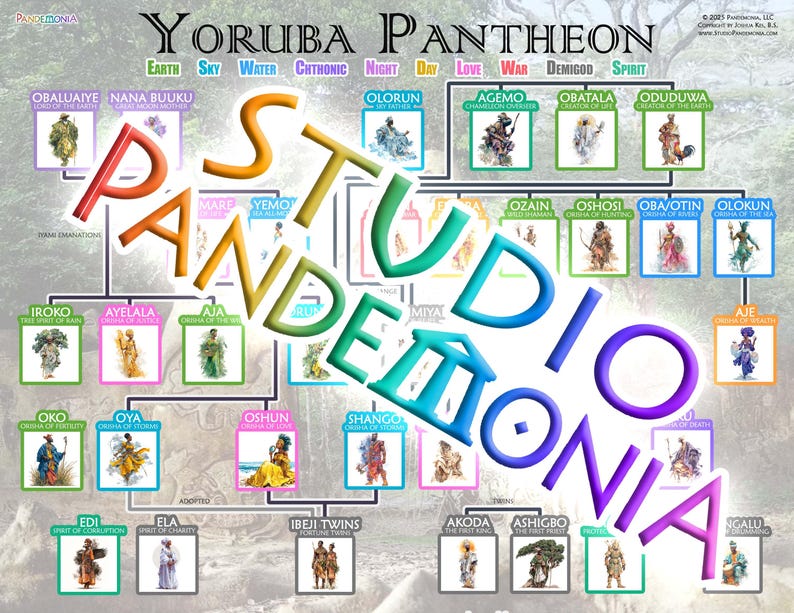 Yoruba Mythology Family Tree Poster | 11x8.5 Research Study Chart of ...