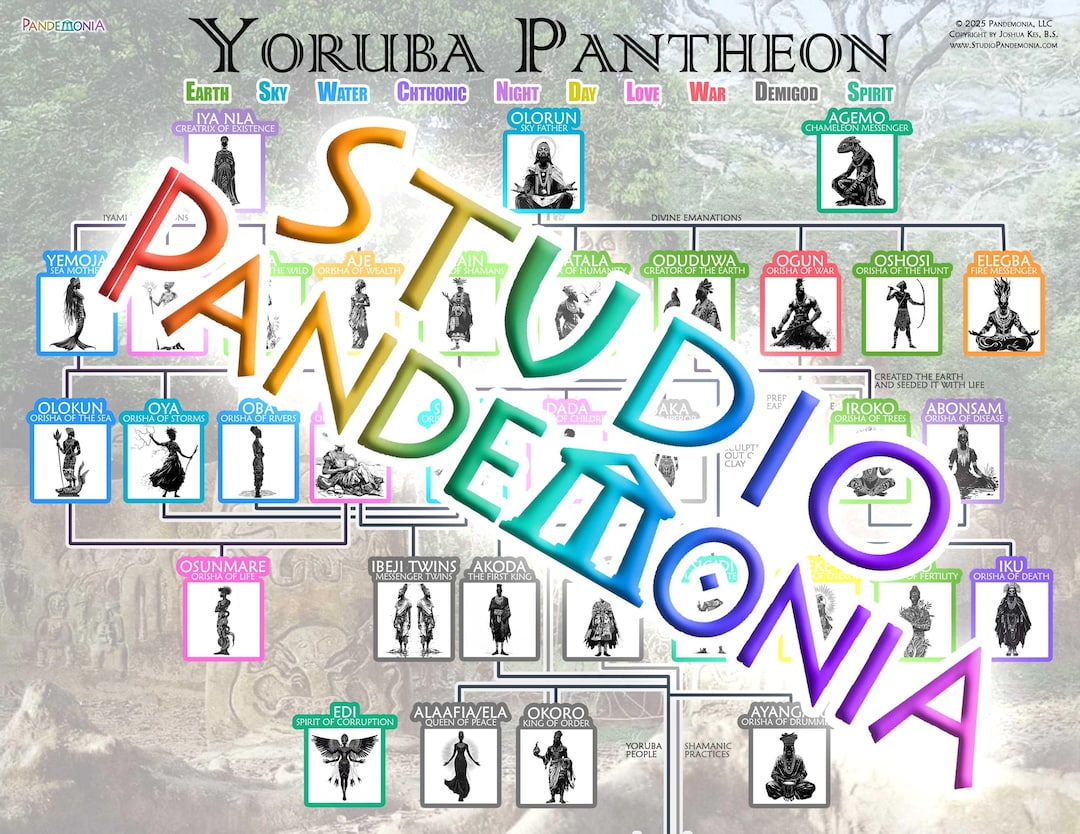 Orisha and zodiac 60 photos - Astrologytoyou.com