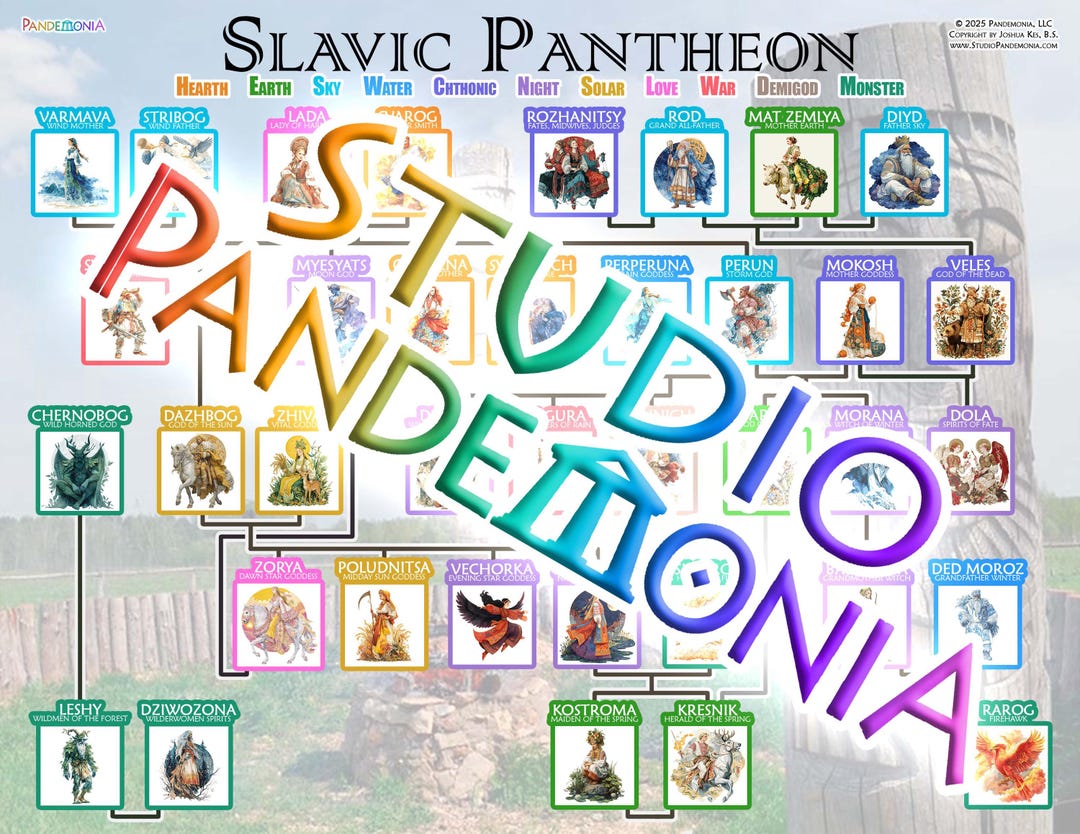 Pan-slavic Mythology Family Tree Poster | 11x8.5 Research Study Chart ...