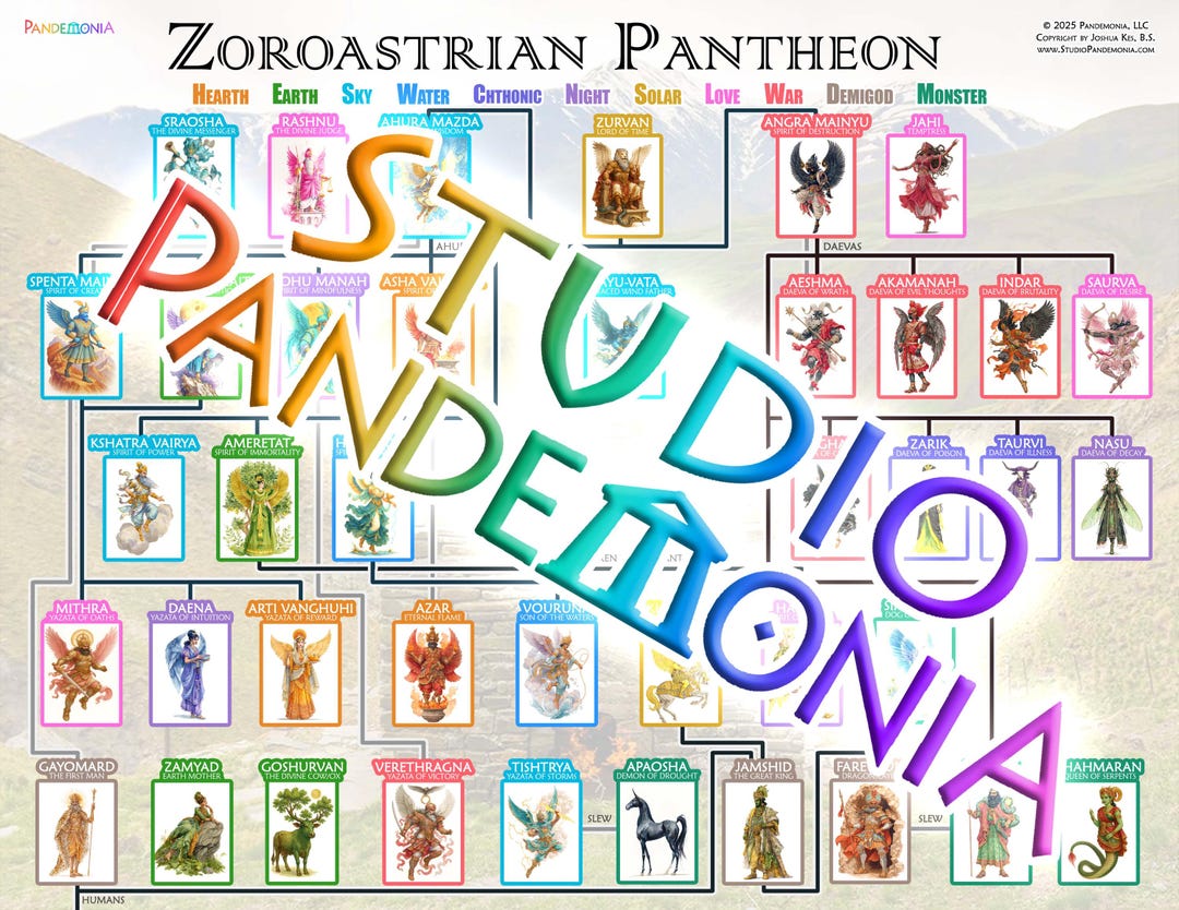 Zoroastrian Mythology Family Tree Poster | 11x8.5 Research Study Chart ...