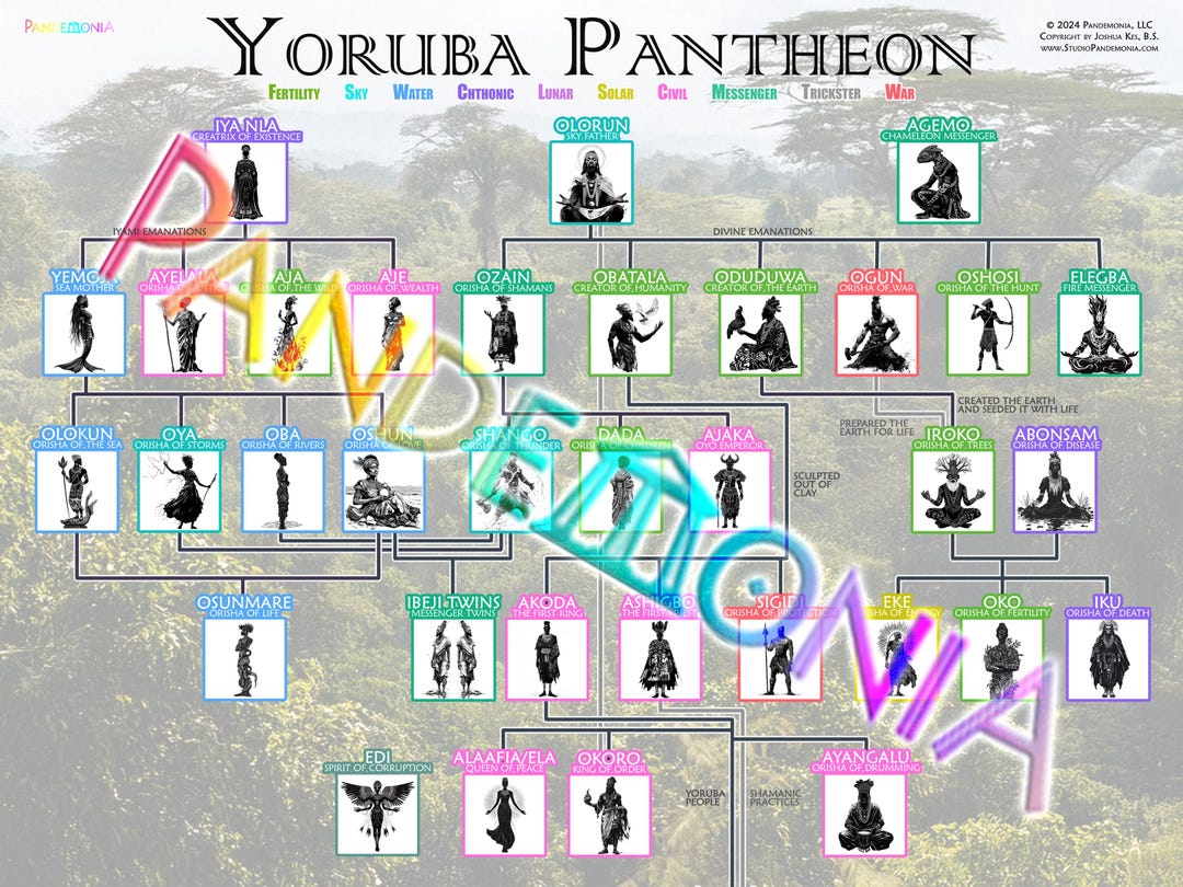 PRINTABLE Yoruba Pantheon Family Tree Poster | 11x8.5 Mythology ...