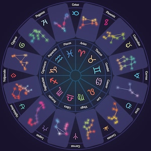 Astral Atlas Astrology Deck 54 Oracle Cards & Booklet With Birth Chart ...