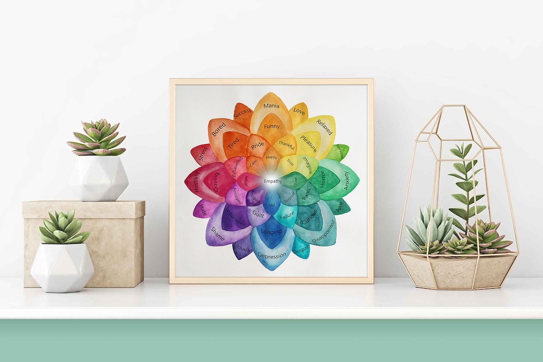 PRINTABLE Feeling Flower Therapy Poster | Square Psychology Infographic ...