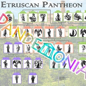 PRINTABLE Etruscan Pantheon Family Tree Poster | 11x8.5 Mythology ...