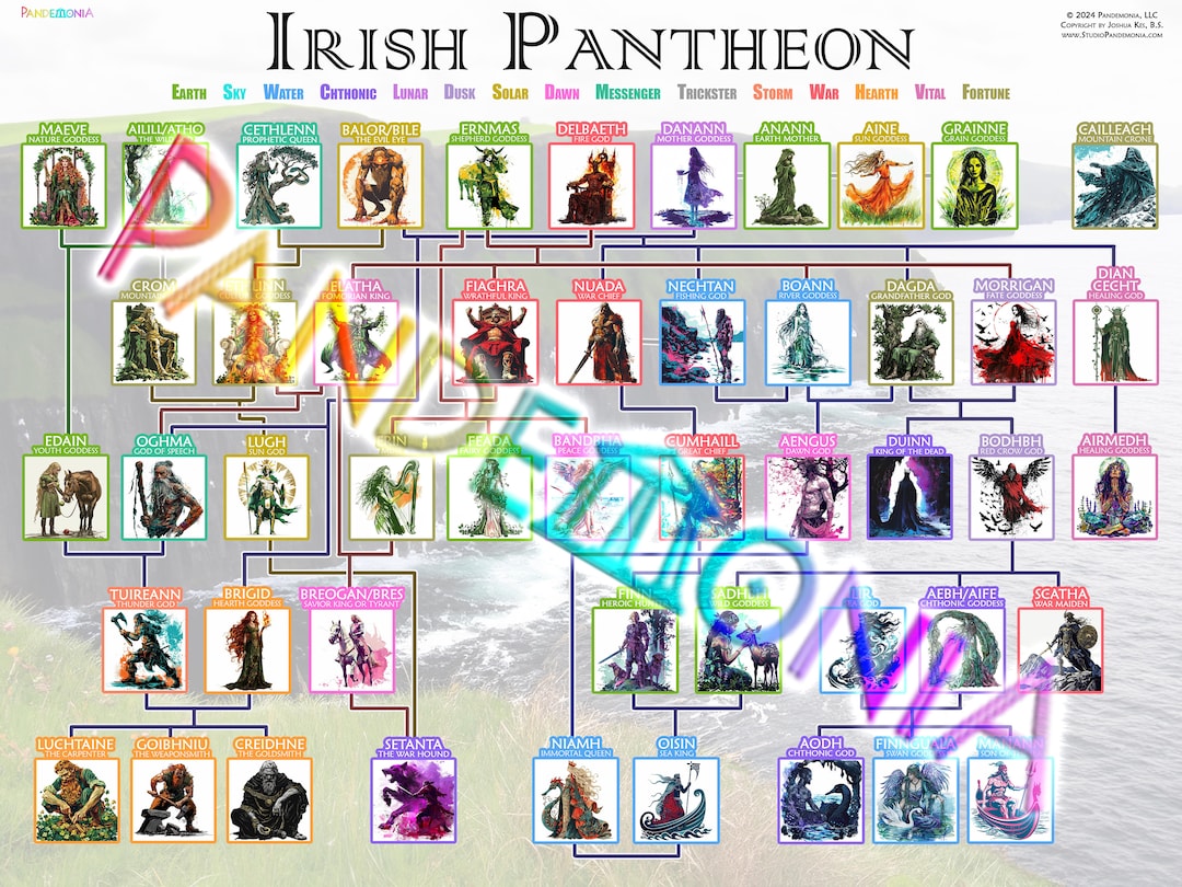 PRINTABLE Irish Gaelic Celtic Pantheon Family Tree Poster | 11x8.5 ...