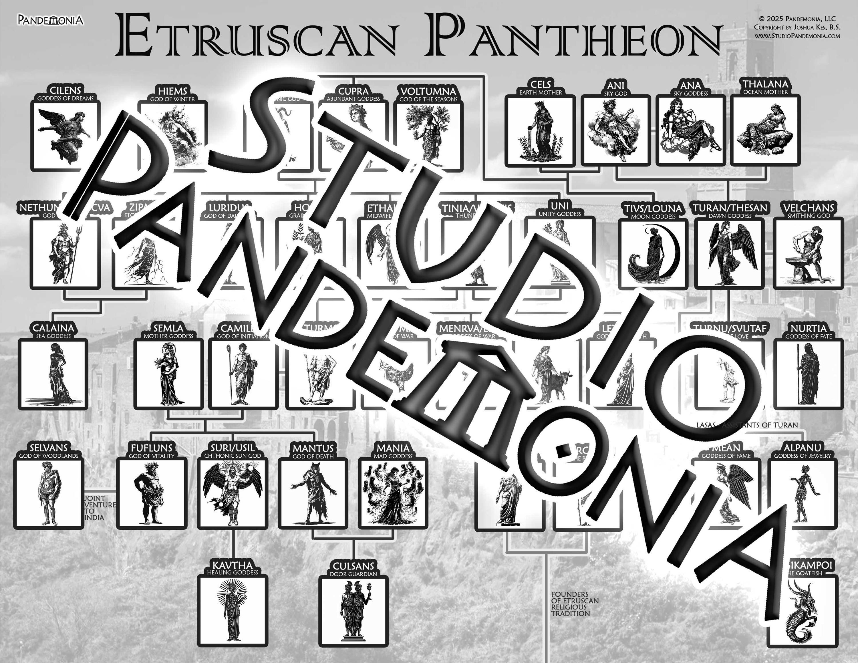 Etruscan Pantheon Family Tree Poster | 11x8.5 Mythology Research Study ...