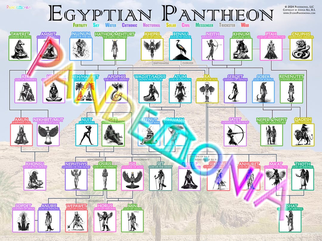 PRINTABLE Egyptian Pantheon Family Tree Poster | 11x8.5 Mythology ...