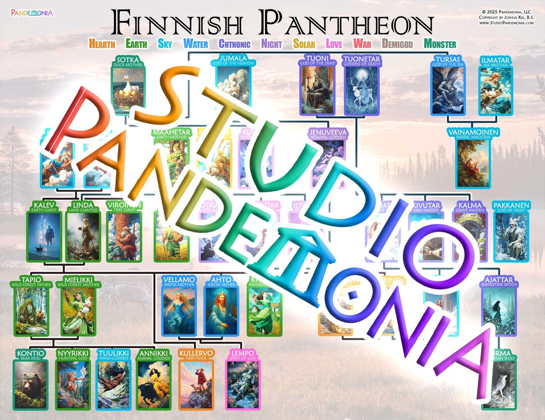 Finnish Mythology Family Tree Poster | 11x8.5 Research Study Chart of ...