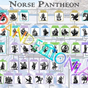 Mythology Family Tree Poster - Etsy