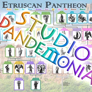 PRINTABLE Etruscan Pantheon Family Tree Poster | 11x8.5 Mythology ...