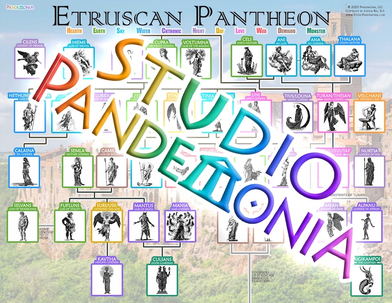 Etruscan Pantheon Family Tree Poster | 11x8.5 Mythology Research Study ...