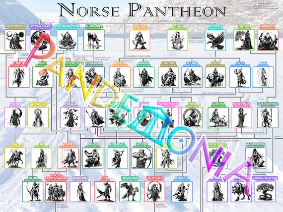 The Norse God Family Tree Mythology Norse Mythology