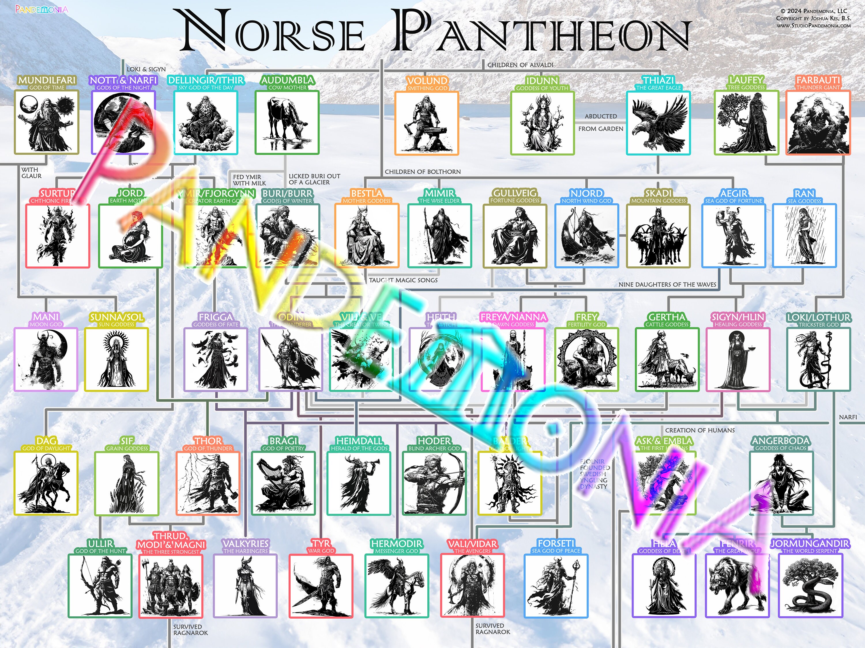 Ares God Of War Family Tree