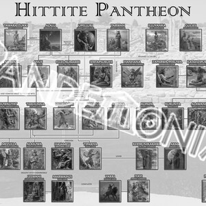 PRINTABLE Hittite Pantheon Family Tree Poster 11x8.5 Mythology Research ...