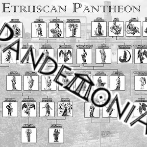 PRINTABLE Etruscan Pantheon Family Tree Poster | 11x8.5 Mythology ...