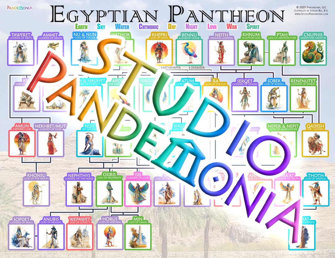 Egyptian Mythology Family Tree Poster | 11x8.5 Research Study Chart of ...