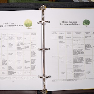 2026 Homestead Garden Journal and Planner (dated Version) - Etsy
