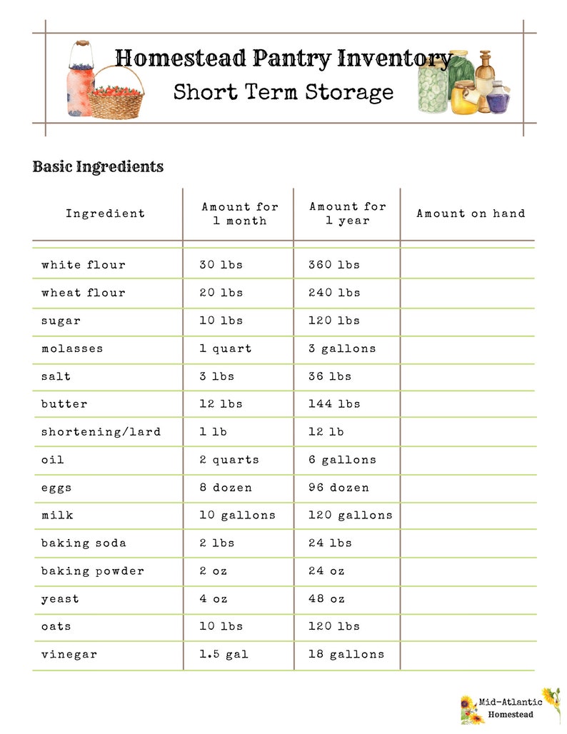 Pantry Storage Inventory Worksheets and Labels - Etsy