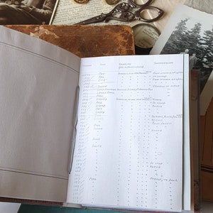 DIY Notebook Kit, Printable Junk Journal Grungy Vintage Printable ...