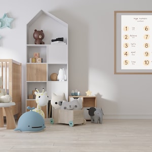 Minimal and Aesthetic Filipino Tagalog *NUMBERS* Poster Digital ...