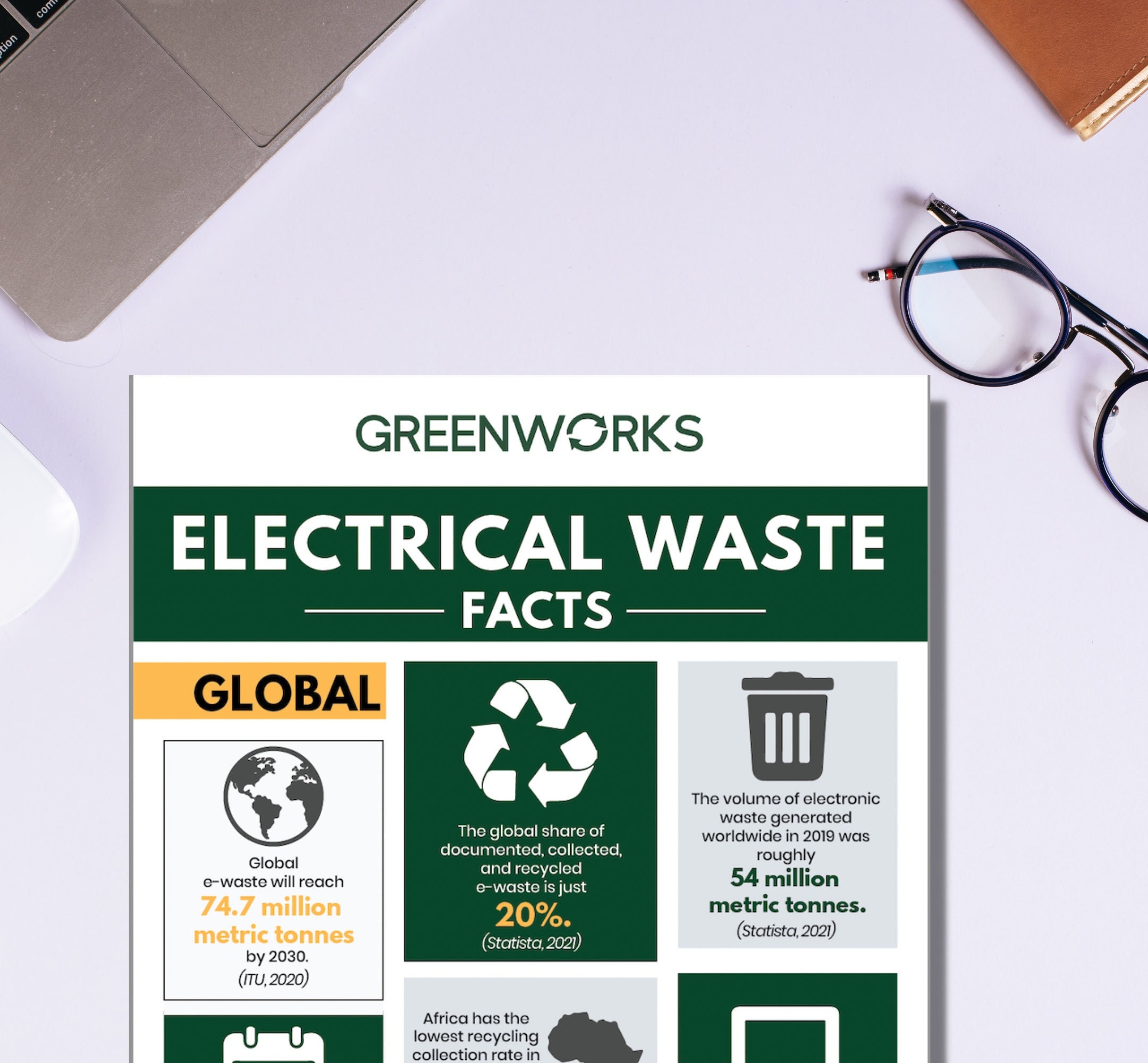 Electrical Waste (global) Infographic/factsheet - Etsy