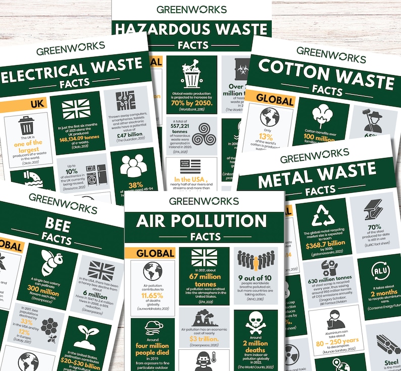Metal Waste (global) Infographic/factsheet - Etsy
