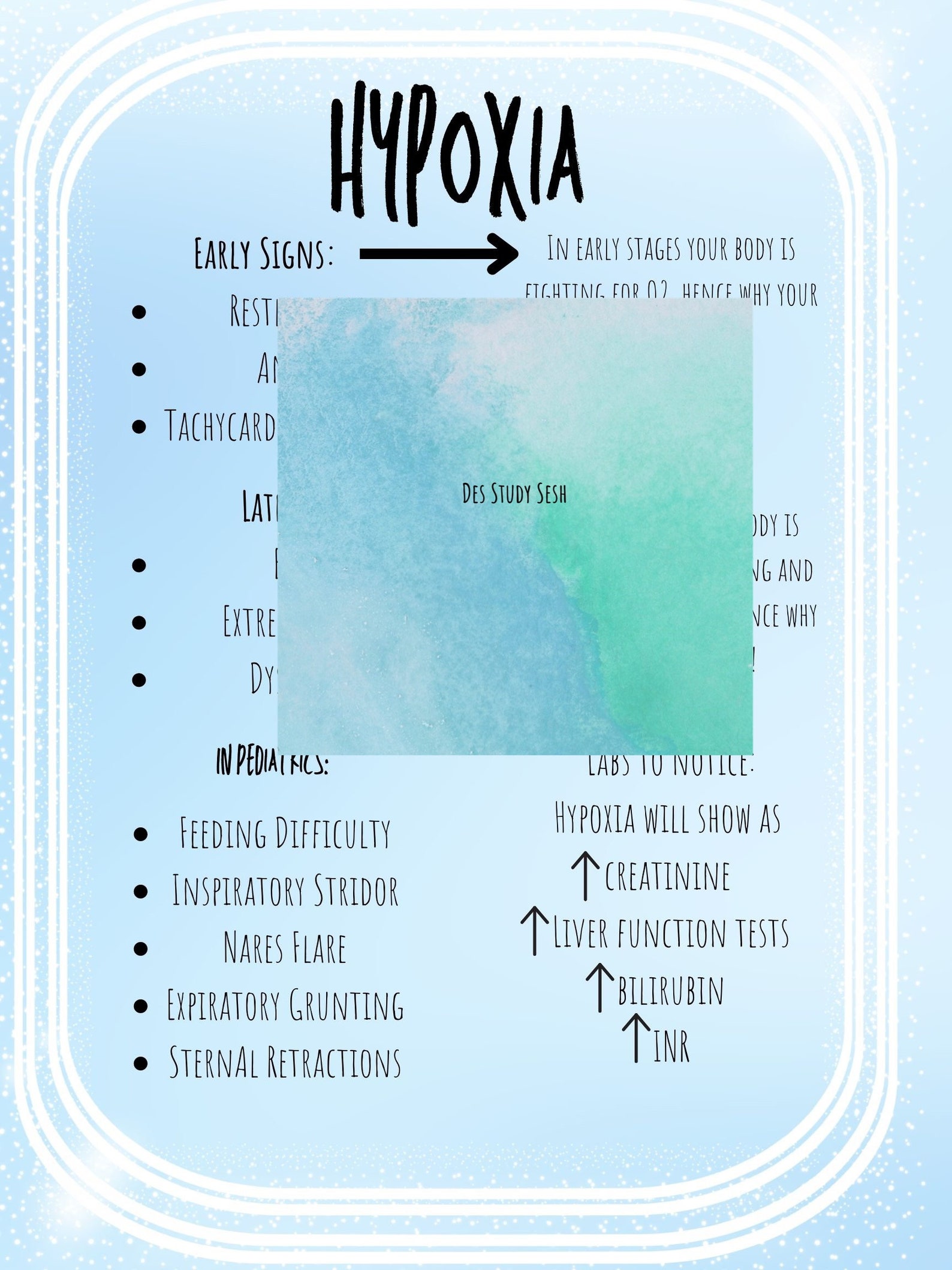 Hypoxia and Hypoxemia Nursing Notes - Etsy