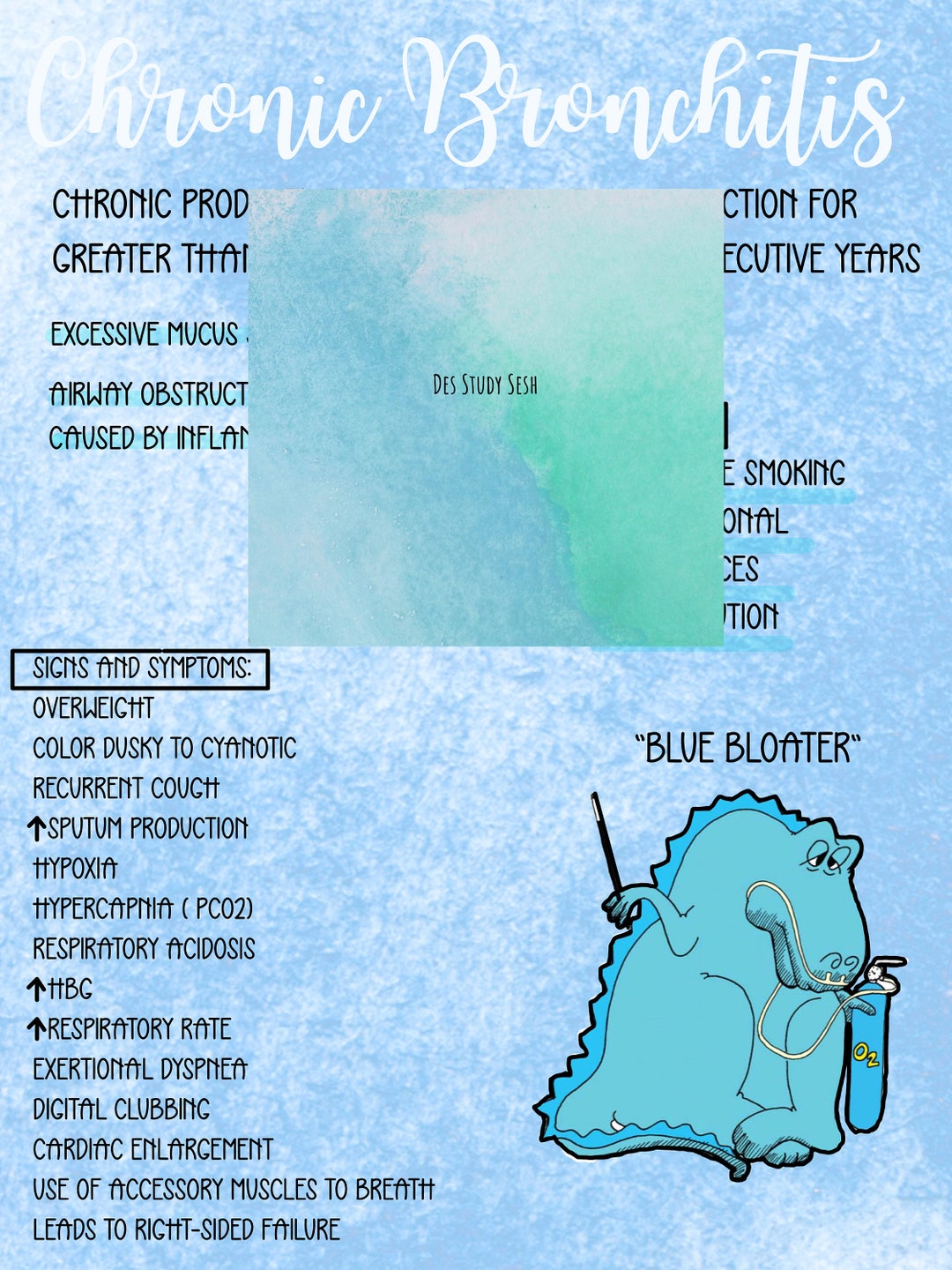 Chronic Bronchitis Nursing Notes - Etsy