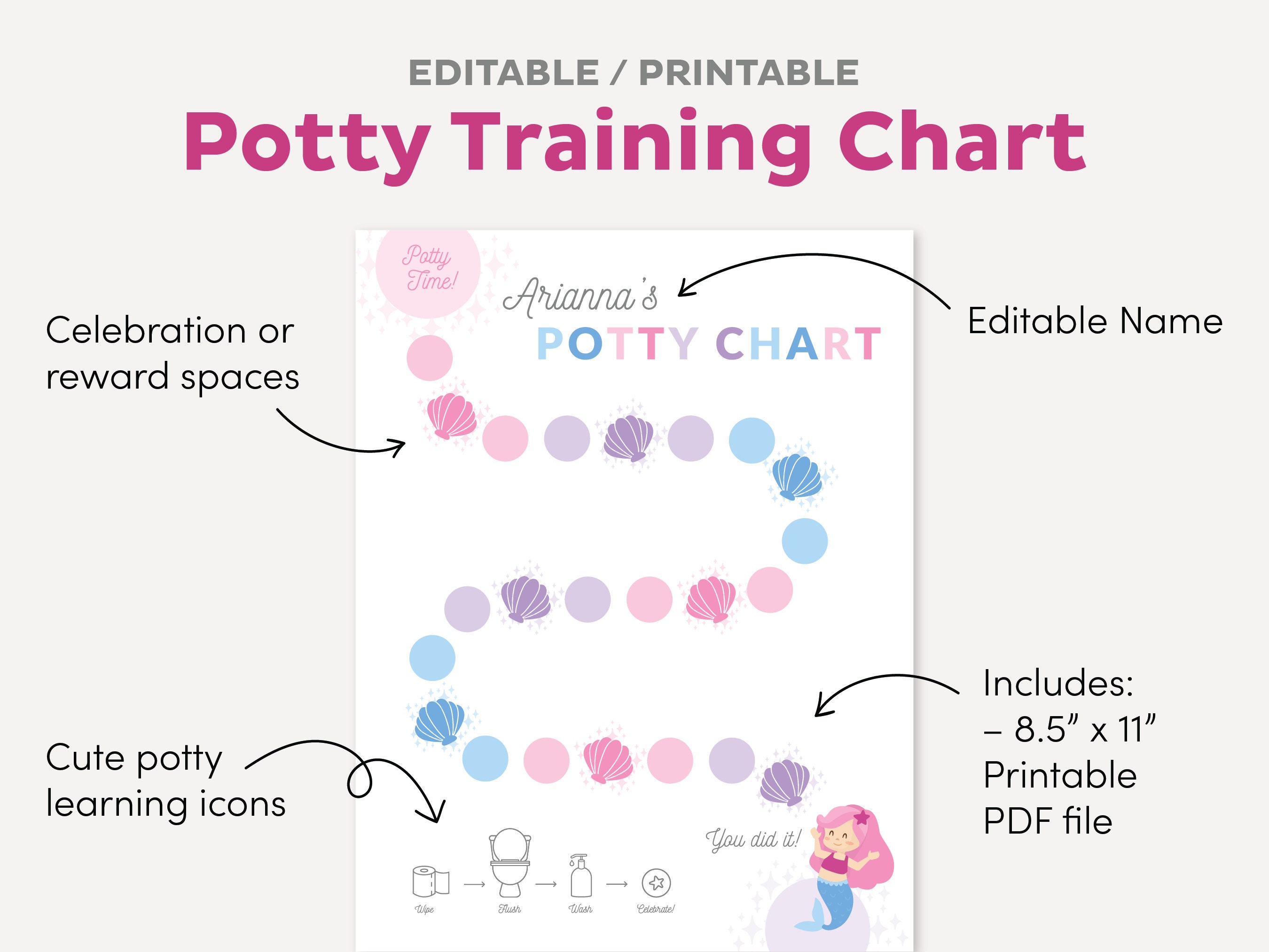 Editable Potty Training Chart Potty Learning Chart Potty - Etsy