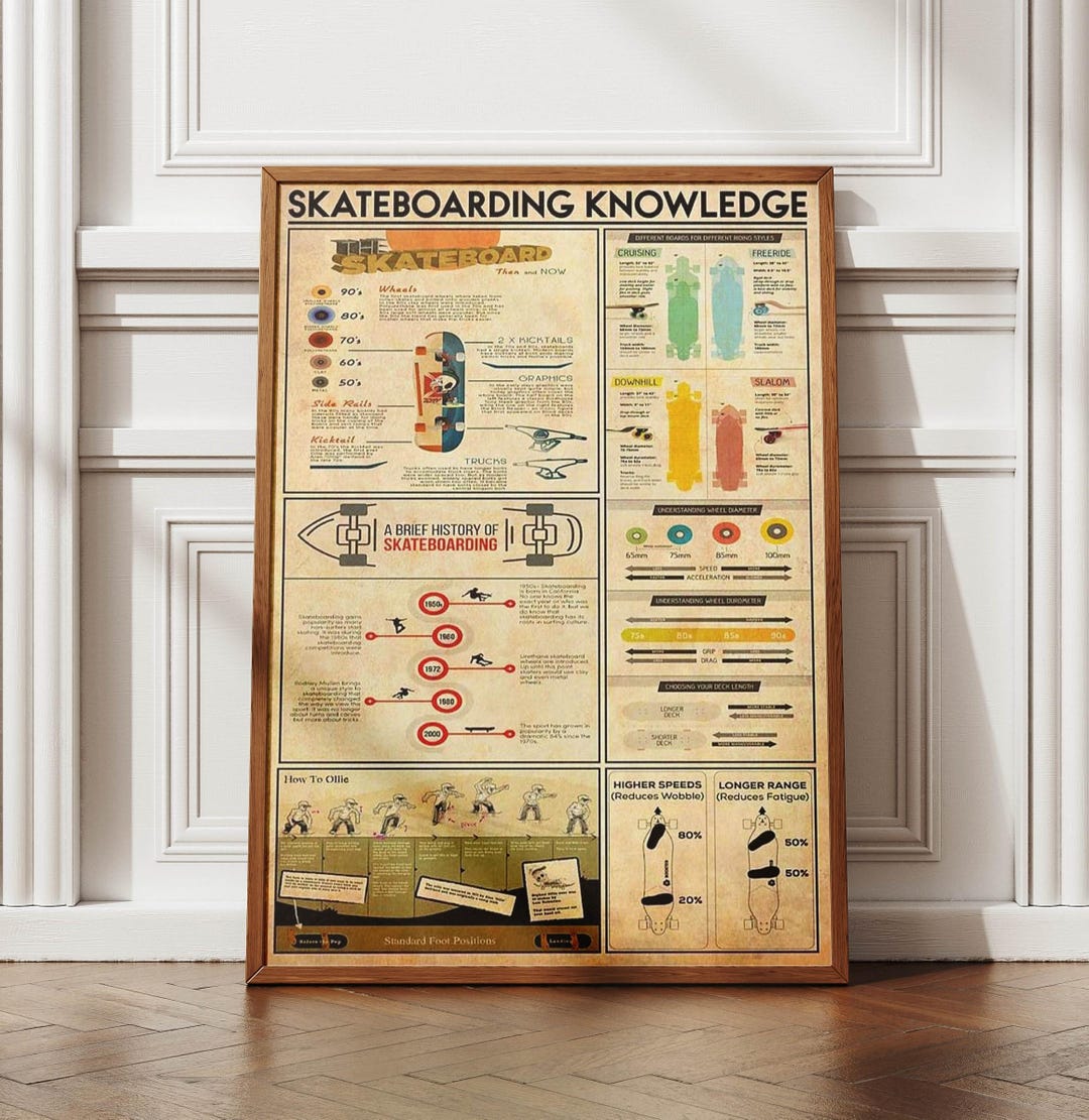 Skateboarding Knowledge Poster, Retro Skateboard History Infographic ...