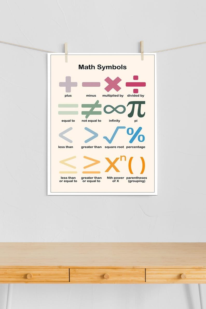 Math Symbols Chart Poster Colorful Educational Poster for Classroom ...