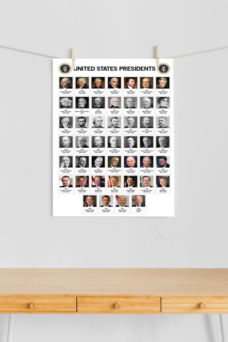 US Presidents Poster for Classroom Presidential United States History ...